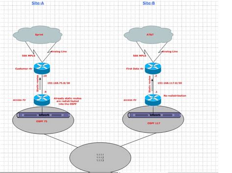 OSPF Query Cisco Community