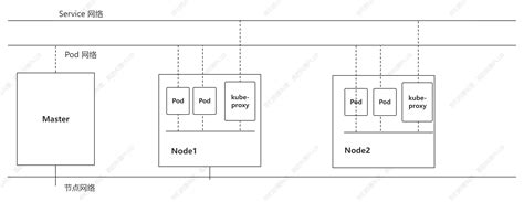 Kubernetes——k8s网络模型基础 左扬 博客园