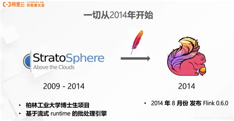 2021年大数据flink(一):乘风破浪的flink Flink概述 腾讯云开发者社区 腾讯云 2021年大数据flink(一):乘风破浪的flink Flink概述 腾讯云开发者社区 腾讯云