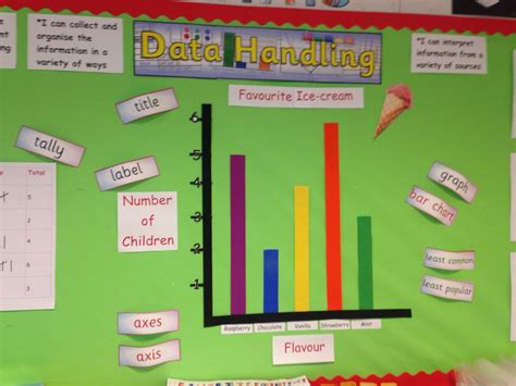 18 [free] Maths Data Handling Worksheets For Grade 1 Pdf Printable Download Cdr Psd Zip