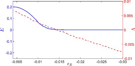 Figure 1 From Cluster Formation Due To Repulsive Spanning Trees In Attractively Coupled Networks