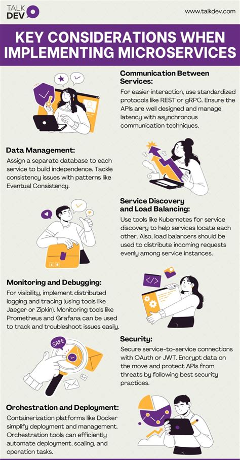 talkdev on linkedin microservicesarchitecture softwaredevelopment techtalk cloudcomputing