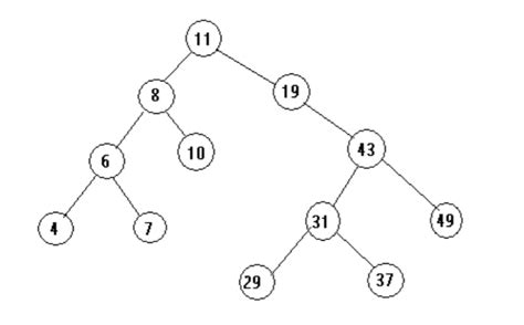 Solved Public E Mystery ﻿ Node Curr ﻿root