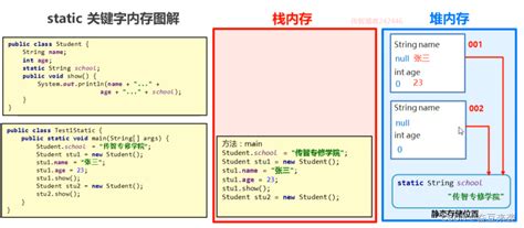 Static关键字 Csdn博客