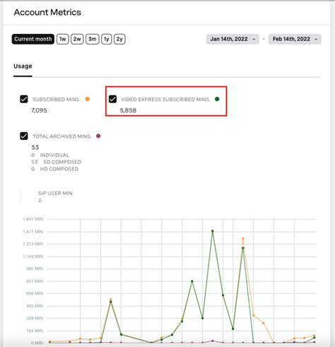 How Do I Check The Video Express Usage Vonage Api Support