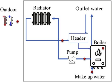Central Heating Schematic Diagram