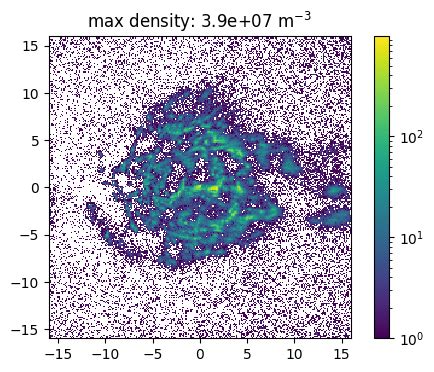 Example Of Grid Based Densities Of The Milky Way And Sampling Source Position CRPropa