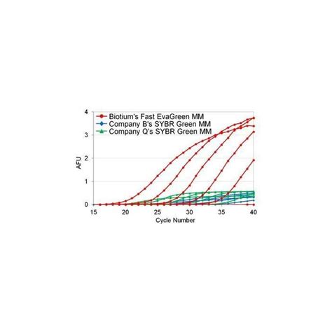 Buy 31000 Evagreen Dye 20x In Water Evagreen Dye And Qpcr Master Mixes Biotium Each 5ml