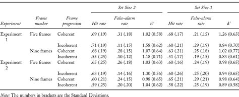 Table 1 From Posture Based Processing In Visual Short Term Memory For Actions Semantic Scholar