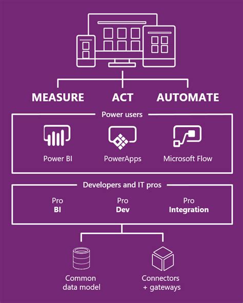 getting started with microsoft flow microsoft flow user guide