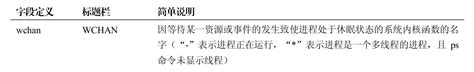 ps命令 linux命令简明手册