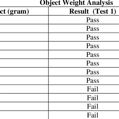 Weight Analysis Of Gripping Process Download Scientific Diagram