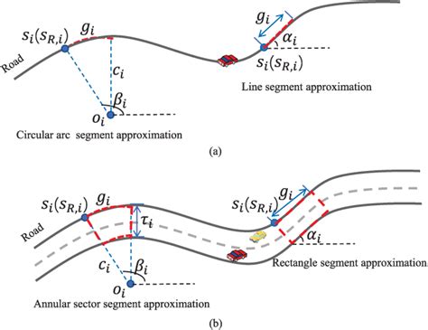 Figure 1 From Road Map Aided Gaussian Mixture Labeled Multi Bernoulli Filter For Ground Multi