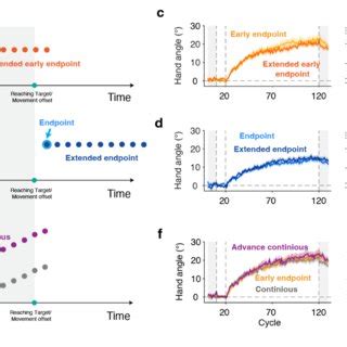 Experiment 2 Temporal And Spatial Extent Does Not Influence Implicit Download Scientific