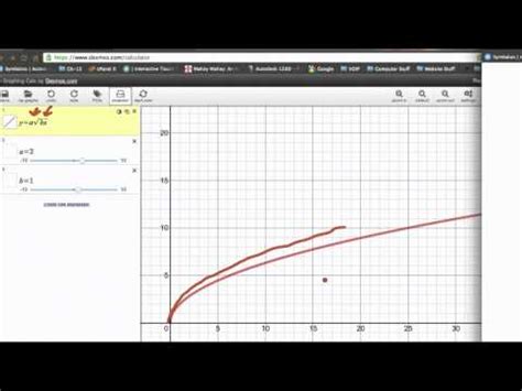 Graphs Of Square Root Functions An Explanation Of The Concept Video Algebra CK 12