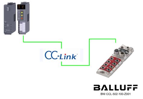 Project Mitsubishi QJ61BT11 X Balluff CC LINK IOLink Master