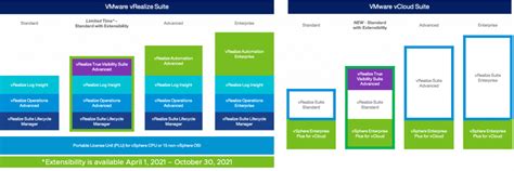 VRealize Suite VCloud Suite Add Extensibility VMware Cloud Management
