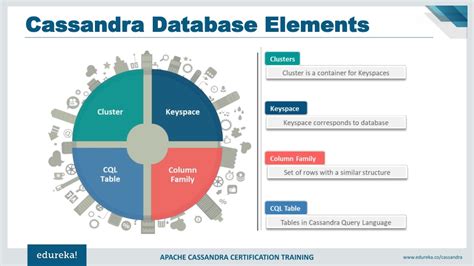 Ppt What Is Apache Cassandra Apache Cassandra Tutorial Apache