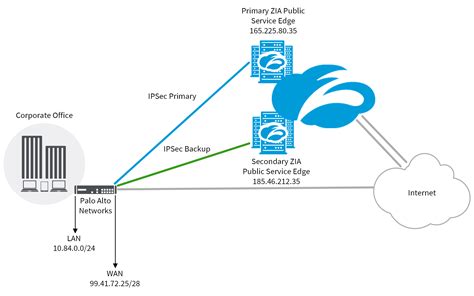 Windows Firewall Zscaler At Alonzo Caraway Blog