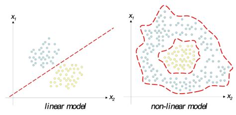 Section Linear And Nonlinear Relations Attempts Quiz Trivia Questions