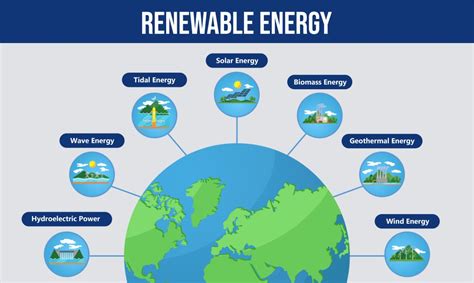 Exploring The Benefits Of Renewable Energy Solutions For Businesses