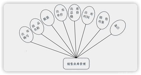 基于ssm的社区生活超市的设计与实现 Csdn博客