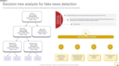 Decision Tree Analysis For Fake News Detection Fake News Detection Through Machine Learning Ml