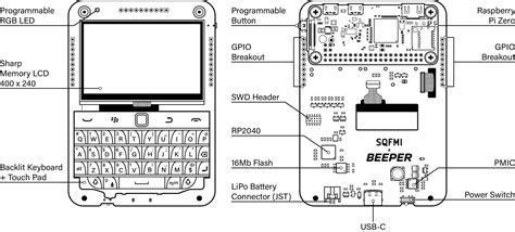 Its A Raspberry Pi A Blackberry Keyboard And A Battery Its The Beepberry Ars Technica