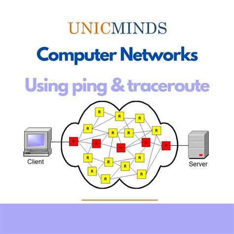 Network Basics Ping And Traceroute Unicminds