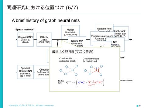 Graph Attention Network Pdf