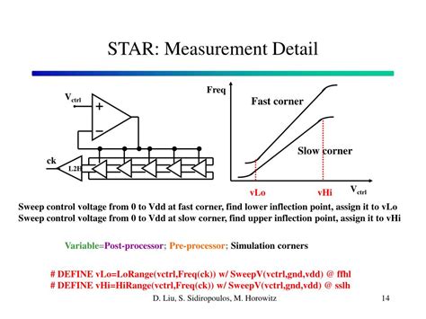 Ppt A Framework For Designing Reusable Analog Circuits Powerpoint