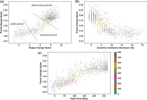 Two Dimensional Visualization Of Static Evaluation Methods And Trend Download Scientific