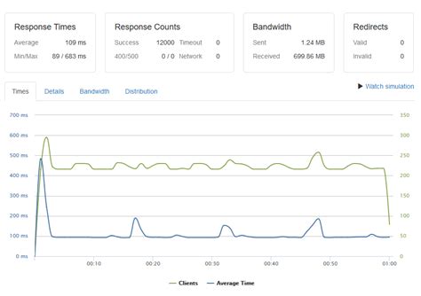 Apache Nginx Vs Openlitespeed — Lowendtalk