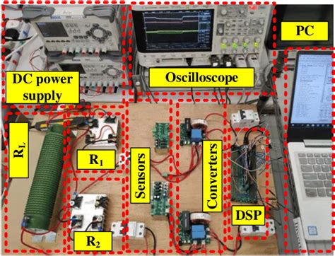 System Topology In Experiment Download Scientific Diagram