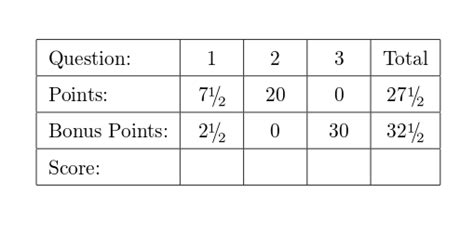 typesetting exams in latex overleaf online latex editor