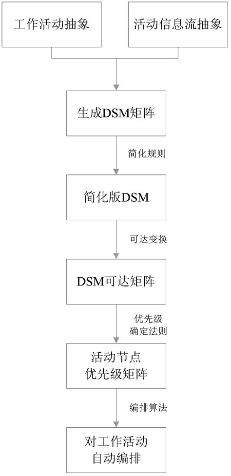 automatic programming method based on spacecraft test information