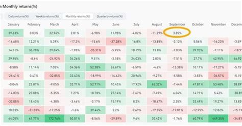 비트코인 2016년 이후 최고의 9월 기록약세장 끝 시그널