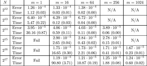 Table 1 From Divide And Conquer Kernel Ridge Regression Semantic Scholar