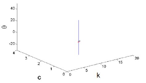 Free Coefficient Of Relative Risk Aversion Parameter Download Scientific Diagram