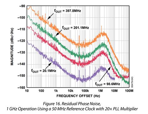 Diy Kit For Dds Ad9910 Arduino Shield Rf Signal Generator Gra And Afch