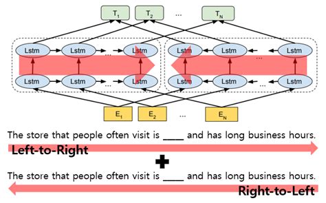 NLP BERT Pre Training Of Deep Bidirectional Transformers For Language Understanding