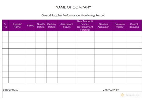 Supplier Performance Monitoring Management And Evaluation