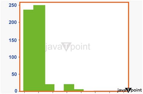 Real Time Data Analysis From Social Media Data In Python Tpoint Tech