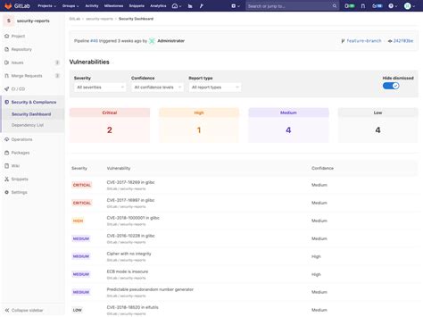 Index · Security Dashboard · Application Security · User · Help · Gitlab