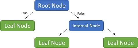 Simplified Representation Of DT Download Scientific Diagram