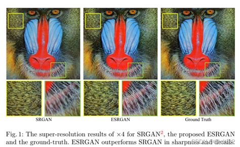 图像超分辨重建领域文献调研（srcnn Srgan Esrgan）超分辨率重建法经典文献 Csdn博客