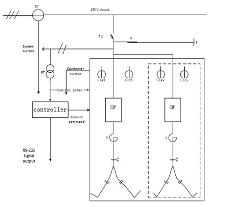 High Pressure Dynamic Reactive Power Compensation And Filtering Device