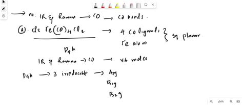 Solved Determine The Number And Their Respective Symmetries Of The Ir And Raman Active â‚¬