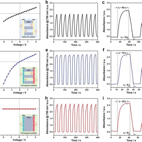 Sandwich Structured Nanofluidic Diodes Modulating Ionic Transport For