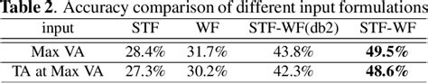 table 2 from eeg based visual classification with multi feature joint